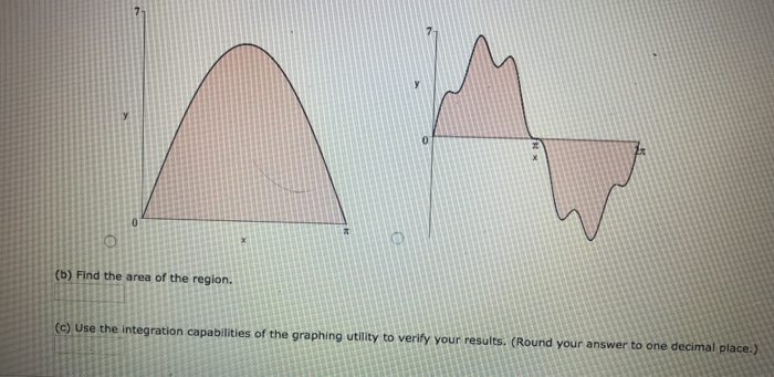 Solved Consider the following. f(x) - 6sin(x) + sin(6x) Os | Chegg.com
