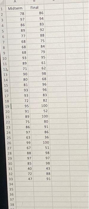 Solved The accompanying data file shows the midterm and | Chegg.com