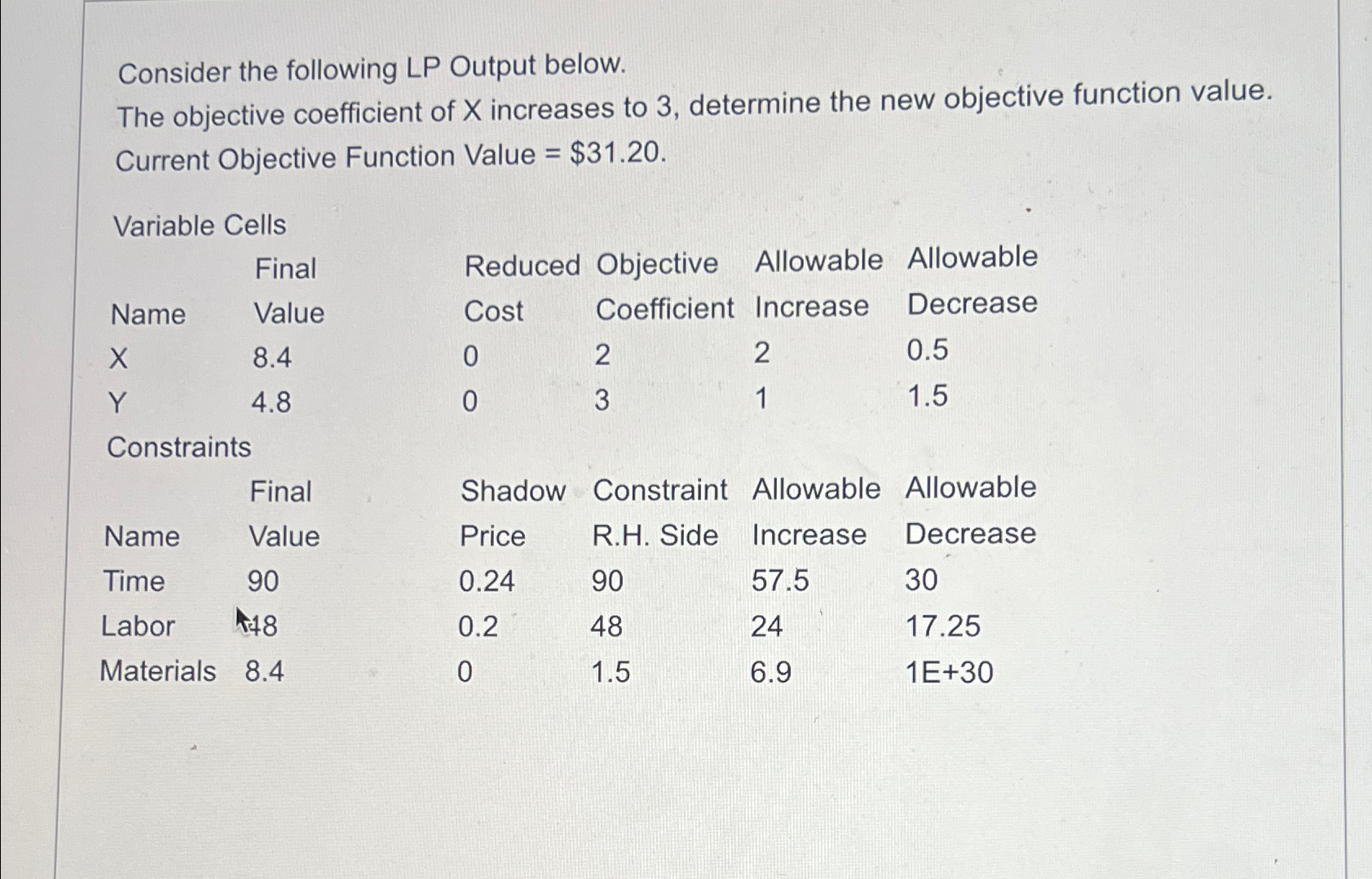 Solved Consider the following LP Output below.The objective | Chegg.com
