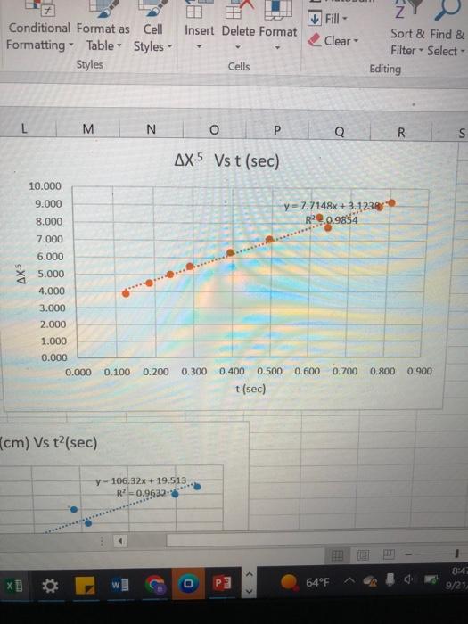 Solved Acceleration calculation for part c), plot of Δx | Chegg.com