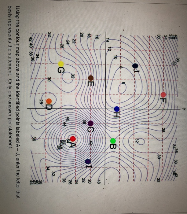 Solved 32 3436 38 482 34 F 28 30 30 32 6 IN lo 10 OH В 14 12 | Chegg.com