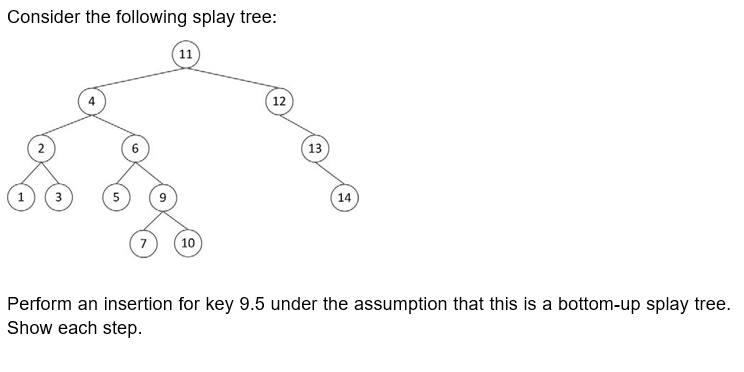 Solved Consider the following splay tree:Perform an | Chegg.com Solved Consider the following splay tree:Perform an | Chegg.com