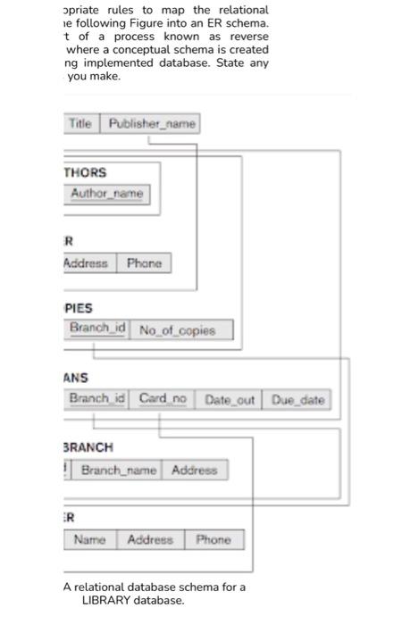 Solved Apply appropriate rules to map the relational schema | Chegg.com