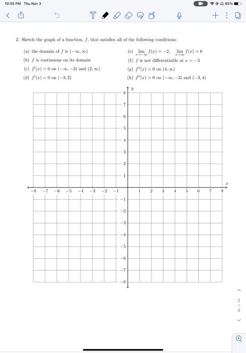 Solved 2. Sketch the graph of a function, f, that satiofies | Chegg.com