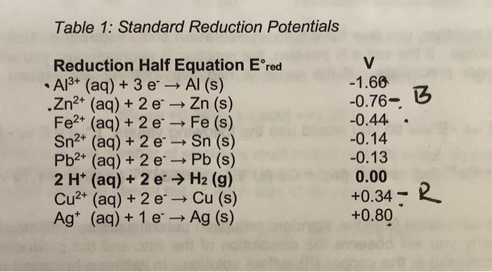 Solved Table 1: Standard Reduction Potentials Reduction Half | Chegg.com