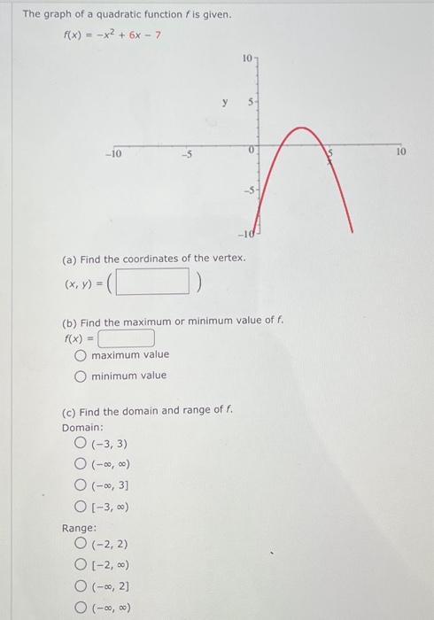 Solved The graph of a quadratic function f is given. | Chegg.com