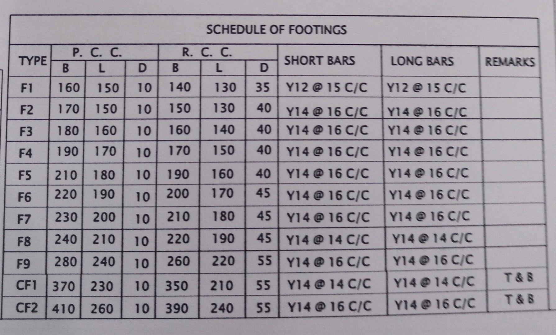 Solved Construction Management Work Breakdown Structure Draw | Chegg.com