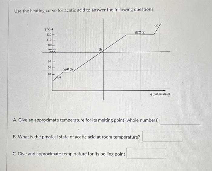 Solved Use the heating curve for acetic acid to answer the | Chegg.com