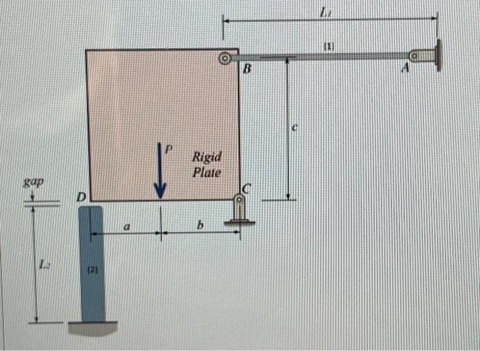 Solved The rigid plate shown in the image can rotate around | Chegg.com