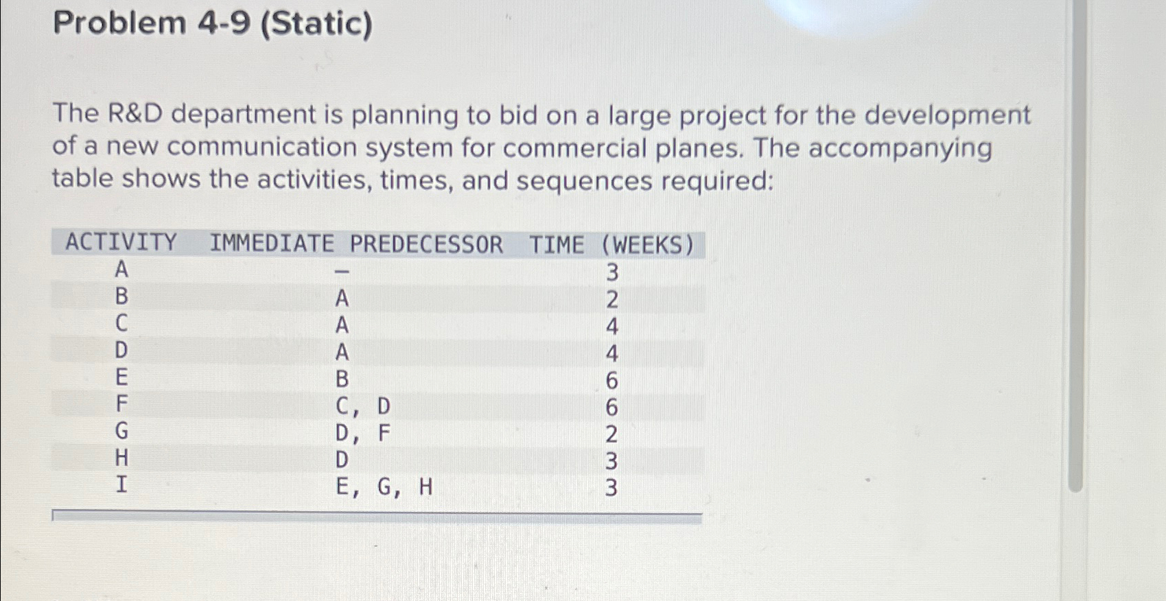 Solved Problem 4-9 (Static)The R&D department is planning to | Chegg.com