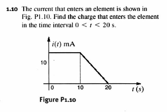 Solved The current that enters an element is shown in Fig. | Chegg.com