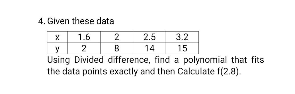 Solved 4. Given these data Using Divided difference, find a | Chegg.com