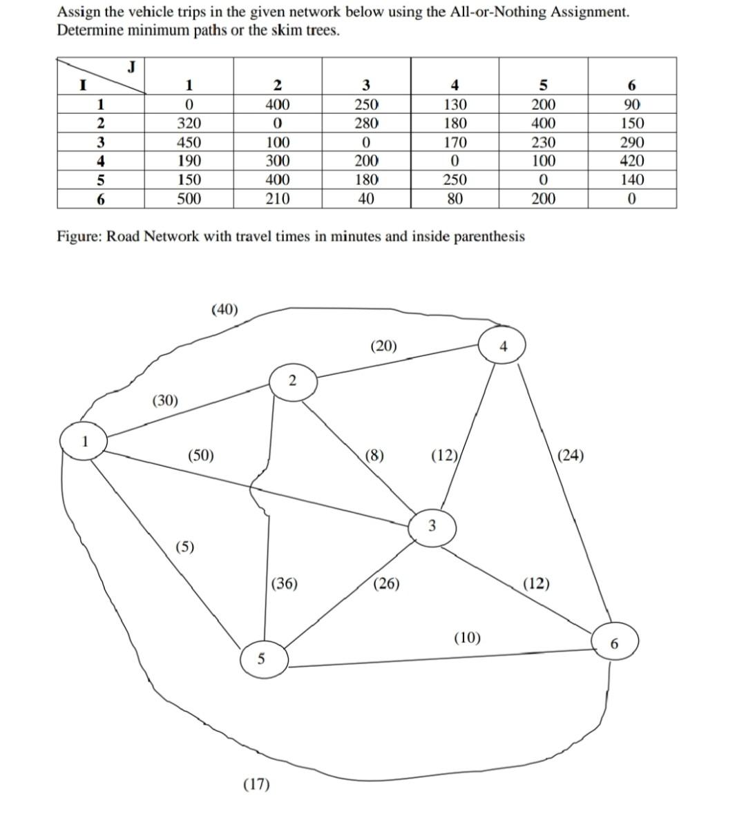 Solved Assign the vehicle trips in the given network below | Chegg.com