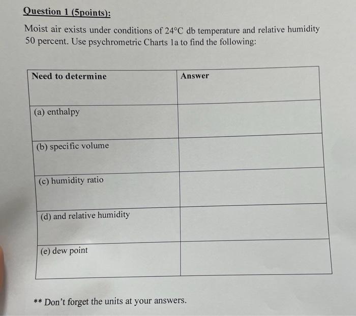 Solved Question 1 (5points): Moist air exists under | Chegg.com