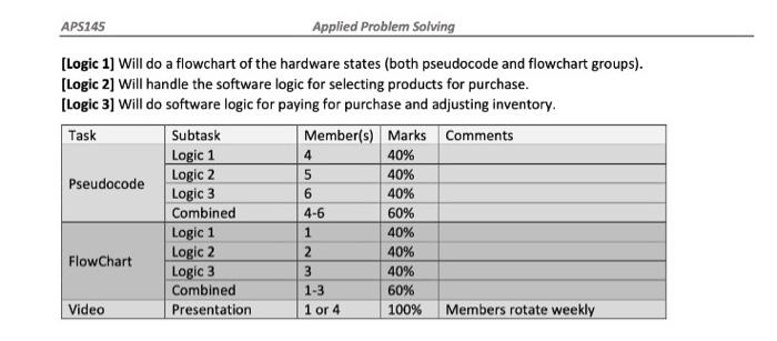 Solved APS145 Applied Problem Solving Workshop - 10 Workshop | Chegg.com