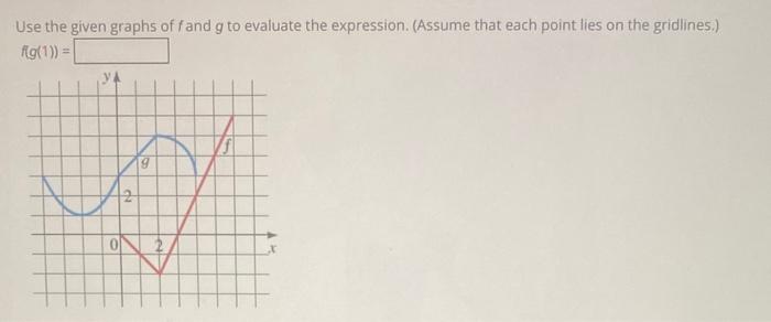Solved Use the given graphs of fand g to evaluate the | Chegg.com