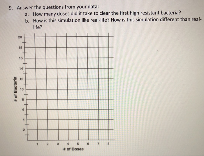 Solved Antibiotic Resistance Labs Take as Directed: | Chegg.com