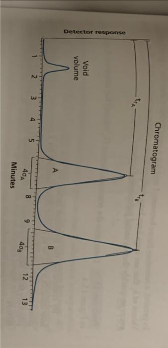 Solved Problem 15.5: Sometimes it is desirable to determine | Chegg.com
