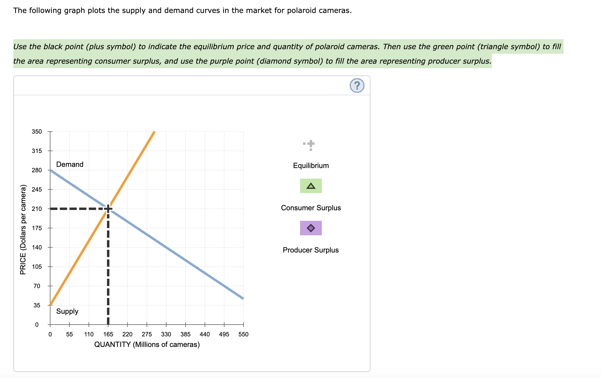 Solved Use the black point (plus symbol) ﻿to indicate the | Chegg.com