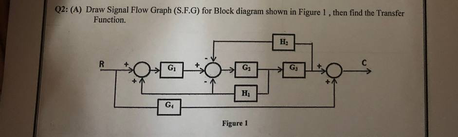 Solved Q2: (A) ﻿Draw Signal Flow Graph (S.F.G) ﻿for Block | Chegg.com