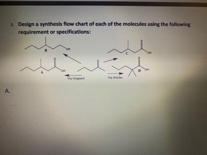 Solved 3. Design a synthesis flow chart of each of the | Chegg.com