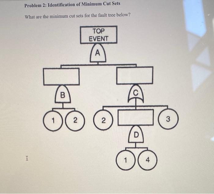 Problem 2: Identification of Minimum Cut Sets What | Chegg.com