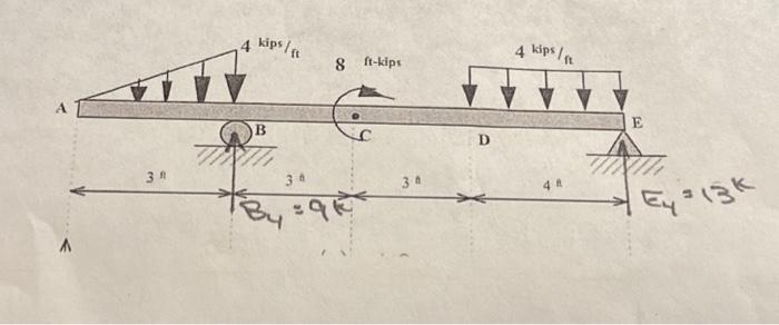 Solved Structures Homework Problem. Draw moment and shear | Chegg.com
