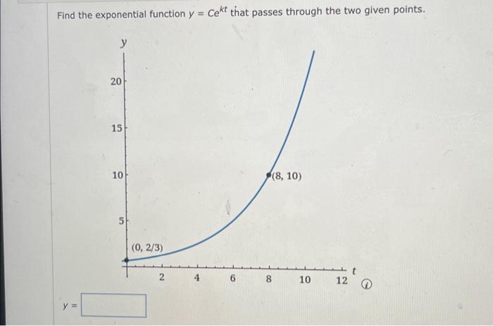 Solved Find the exponential function y=Cekt that passes | Chegg.com