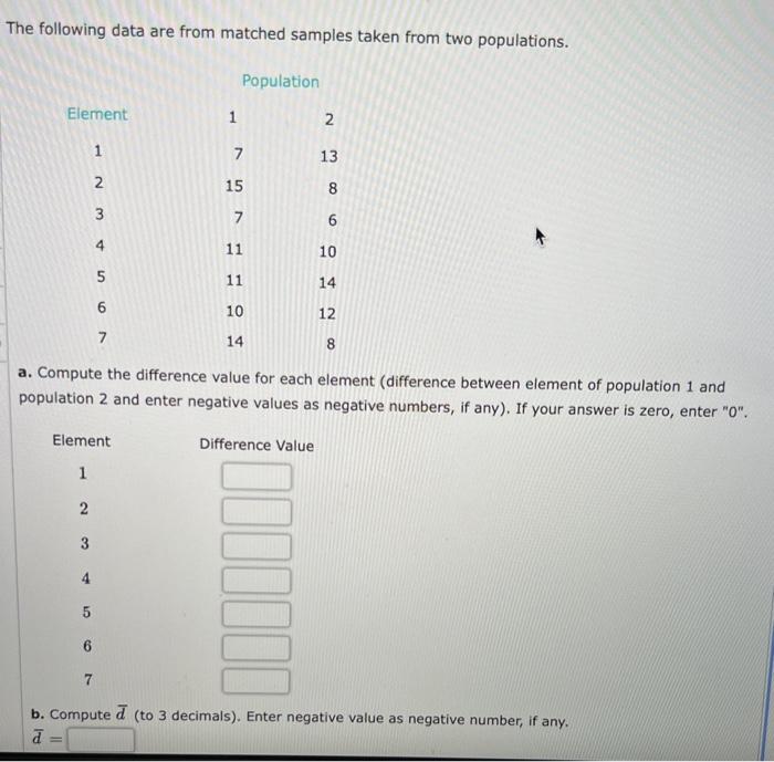 Solved The following data are from matched samples taken | Chegg.com