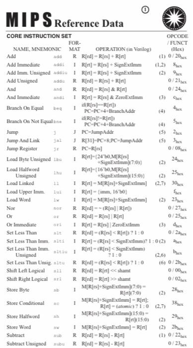 Solved II Reference Data (1) | Chegg.com