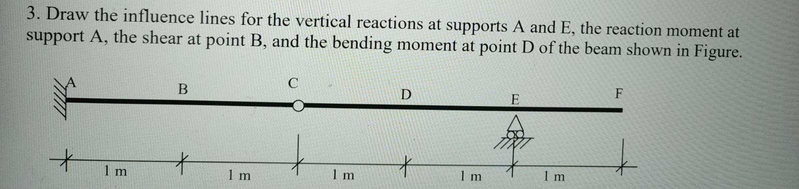 Solved 3. Draw the influence lines for the vertical | Chegg.com
