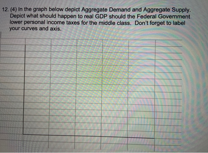 Solved 12. (4) In the graph below depict Aggregate Demand | Chegg.com