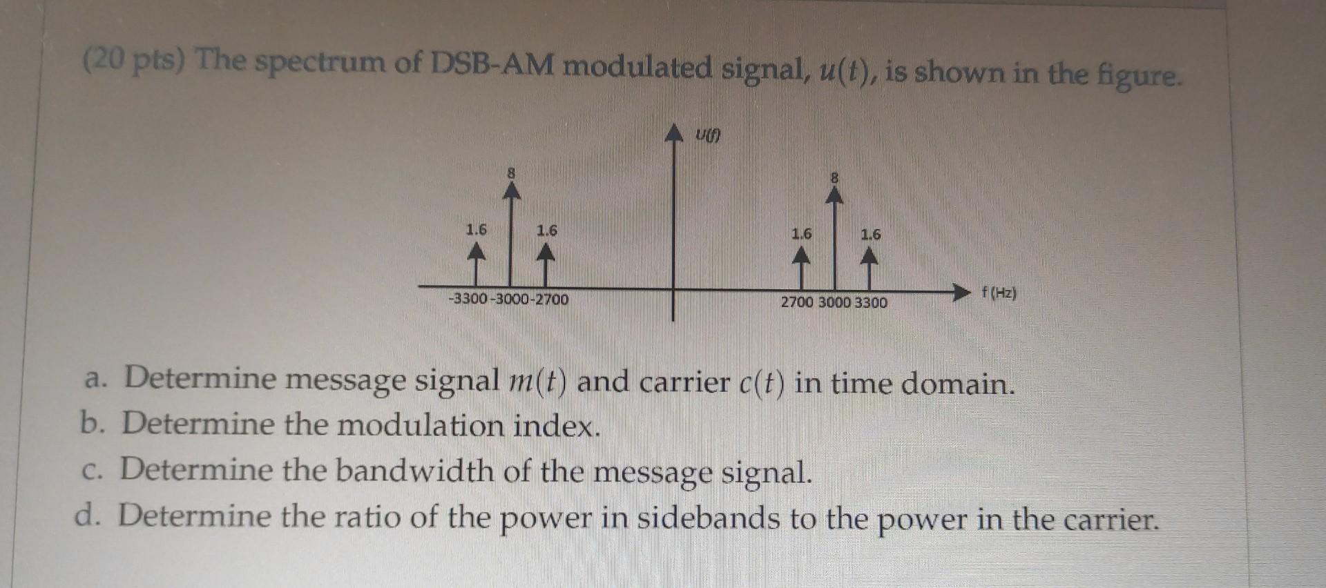 (20 pts) The spectrum of DSB-AM modulated signal, | Chegg.com