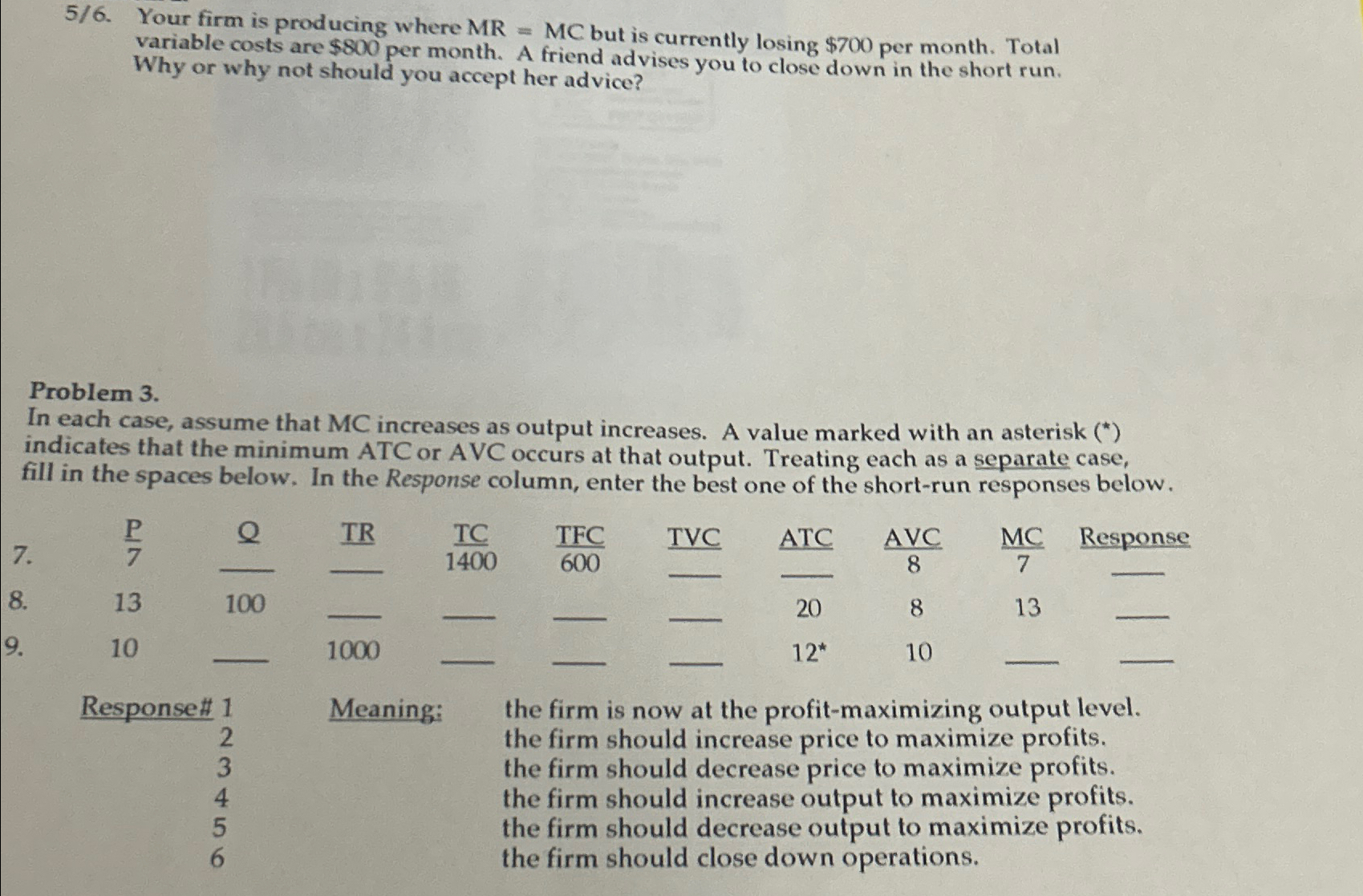Solved 5/6. ﻿Your firm is producing where MR = ﻿MC but is | Chegg.com