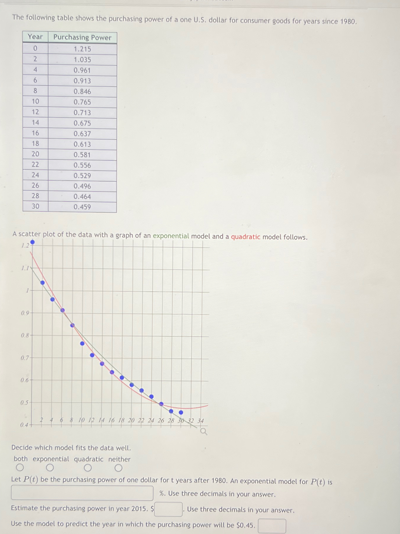 Solved The following table shows the purchasing power of a | Chegg.com