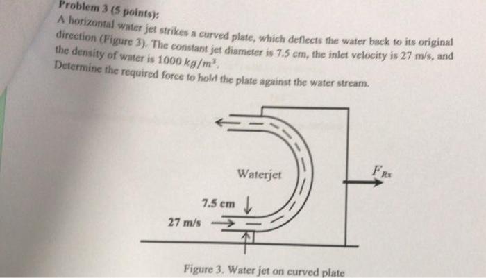 Solved Problem 3 (5 polnts): A horizontal water jet strikes | Chegg.com
