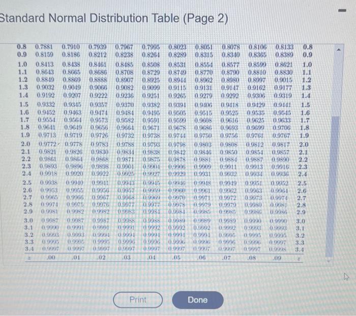 Solved Standard Normal Distribution Table (Page 1)If all | Chegg.com
