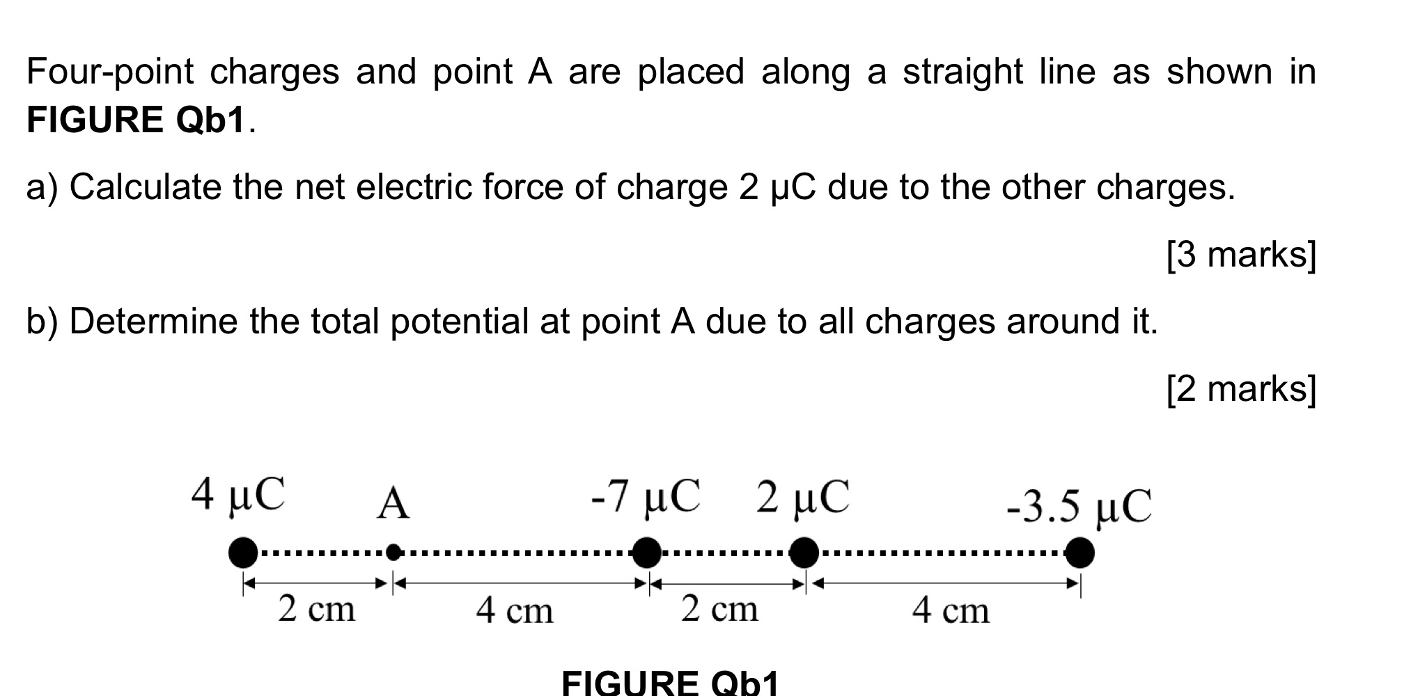 Solved Four-point charges and point A are placed along a | Chegg.com