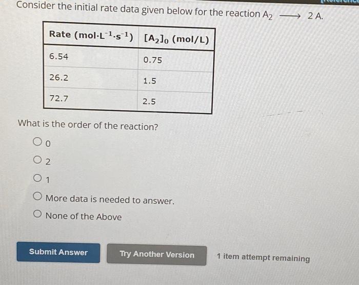 Solved Consider The Initial Rate Data Given Below For The
