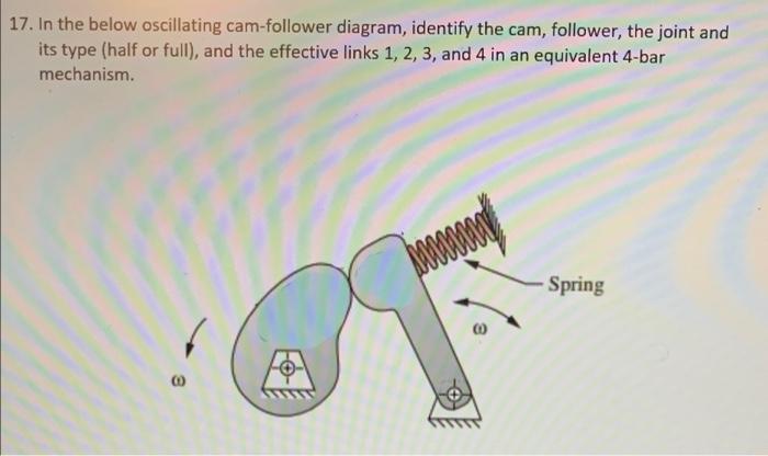Solved 17. In the below oscillating cam-follower diagram, | Chegg.com