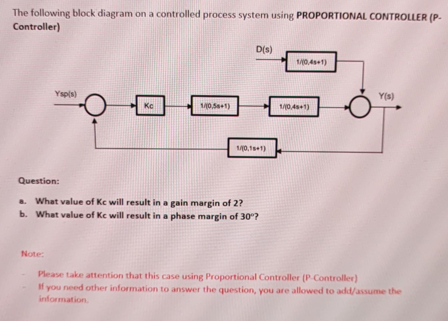 Solved The following block diagram on a controlled process | Chegg.com