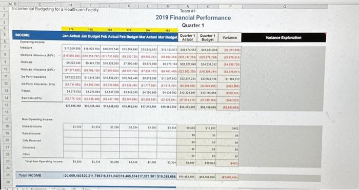 Solved Review the first quarter 2019 sample budget | Chegg.com
