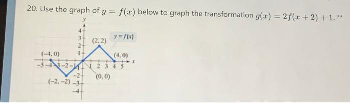 Solved 20. Use the graph of y=f(x) below to graph the | Chegg.com
