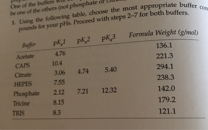 sume th -0.00477 -0.003 -0.00171 mols 2. Calculate | Chegg.com