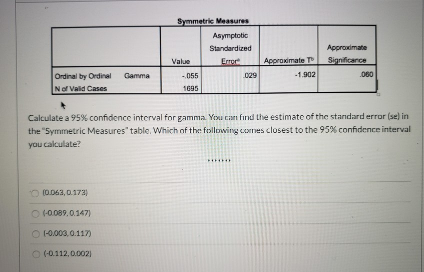 Solved Questions 11-15 refer to the SPSS output below, which | Chegg.com