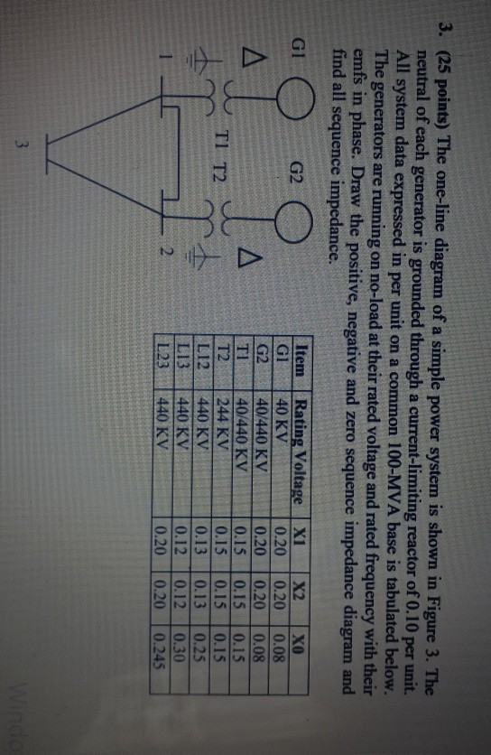 3. (25 points) The one-line diagram of a simple power | Chegg.com