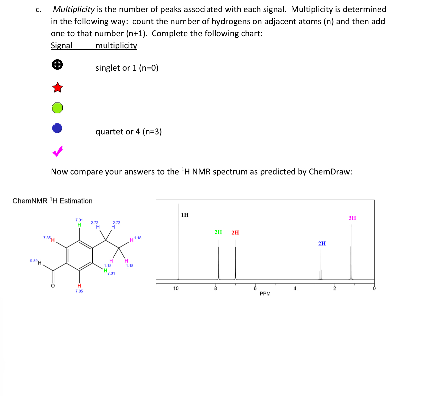 Solved c. ﻿Multiplicity is the number of peaks associated | Chegg.com