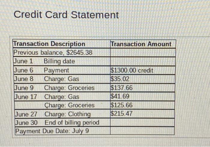 Solved The credit card with the transactions described in | Chegg.com