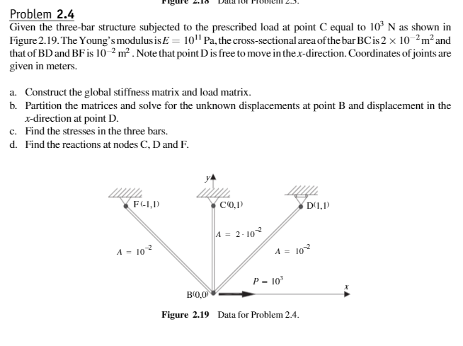 Solved Problem 2.4Given the three-bar structure subjected to | Chegg.com