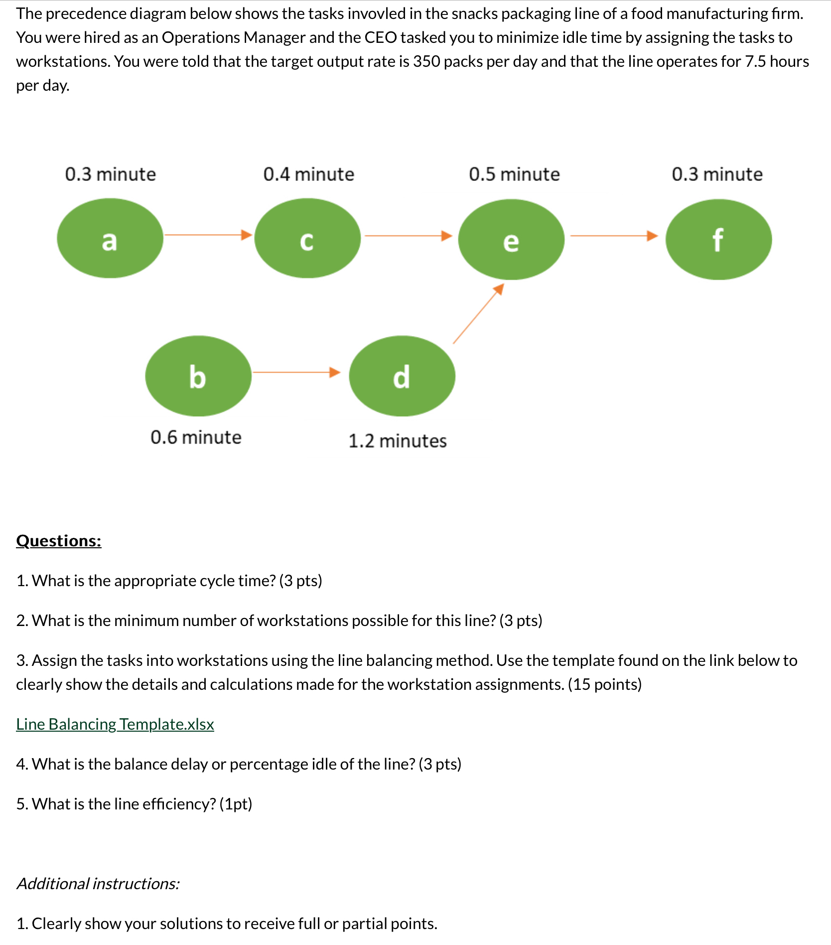 Solved The precedence diagram below shows the tasks invovled | Chegg.com
